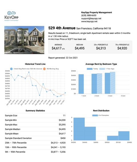 Property Management San Francisco & Bay Area - KeyOpp
